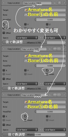 Constraint設定 Bone①④: BLENDERで3Dリアルおっぱいに挑戦